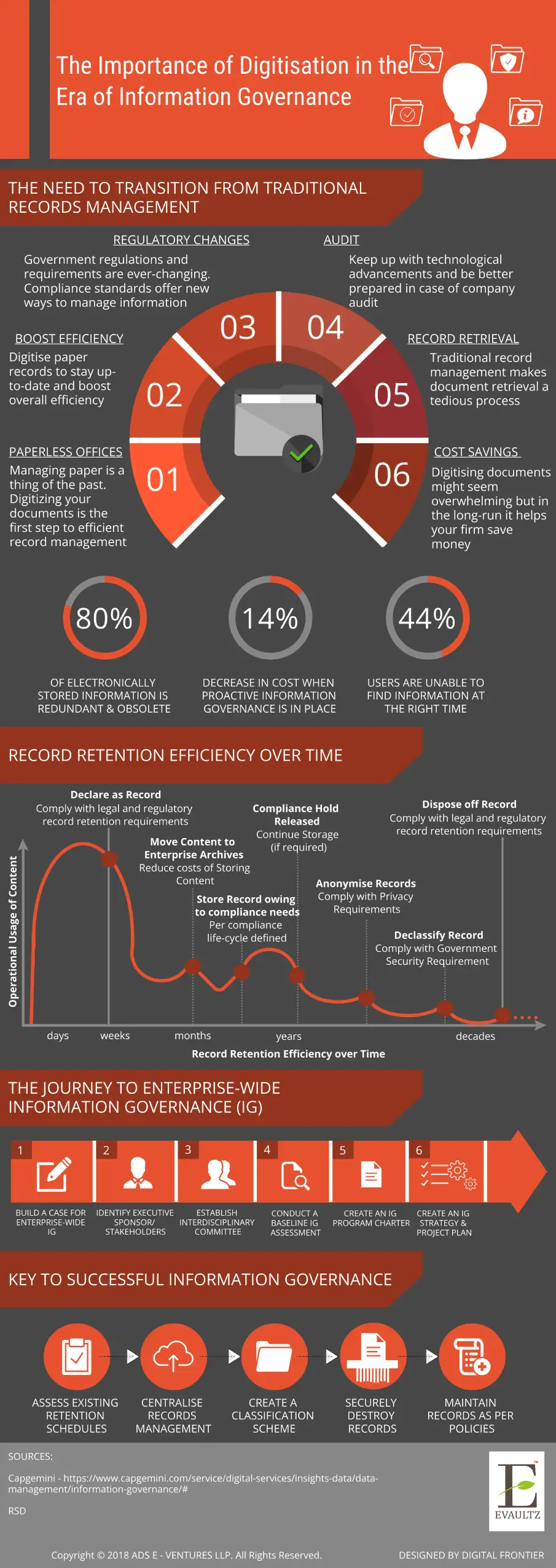Digital Frontier - Performance Marketing | MarTech | Digital Strategy ...